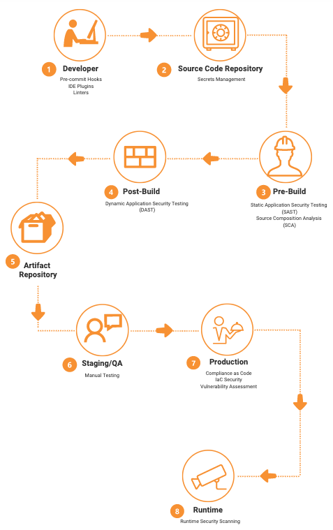 DevSecOps Consulting | Bion Consulting DevSecOps Consulting | Bion Consulting